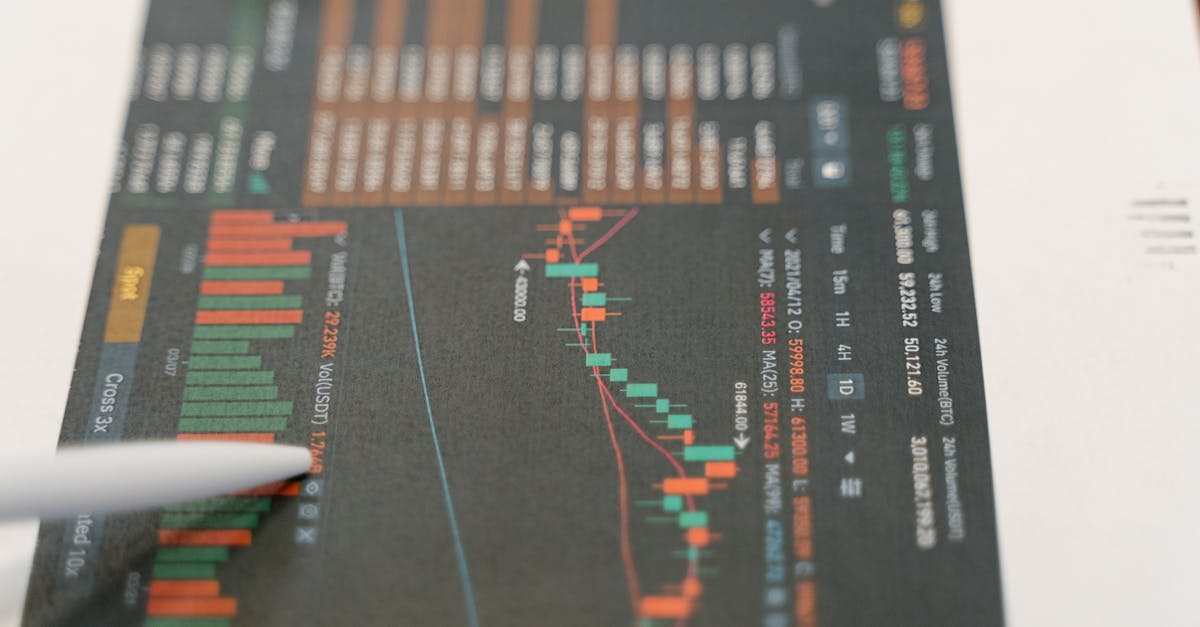 Market Bubble Indicators: 7 Warning Signs You Can’t Afford to Ignore ...